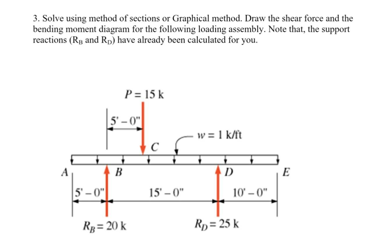 Solved 3. Solve using method of sections or Graphical | Chegg.com