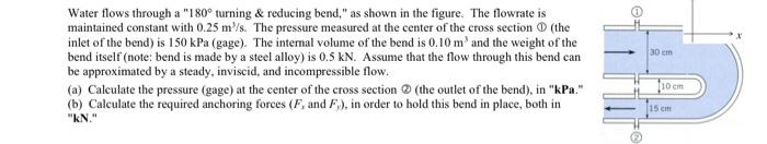 Solved Water flows through a " 180∘ turning \& reducing | Chegg.com