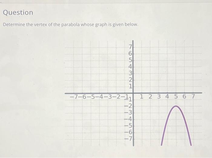 Solved Question Determine the vertex of the parabola whose | Chegg.com