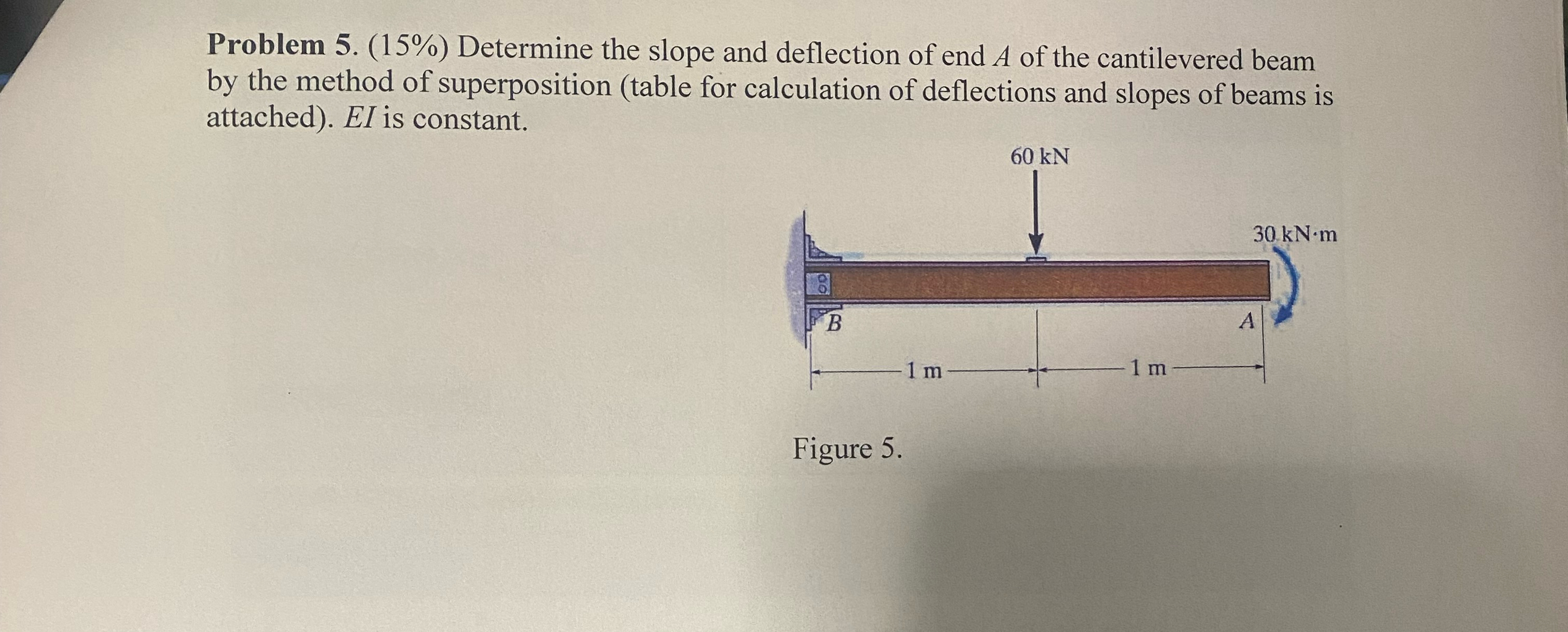 Solved Problem 5. (15%) ﻿Determine the slope and deflection | Chegg.com