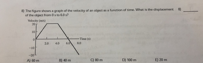 Solved 8 8 The Figure Shows A Graph Of The Velocity Of An