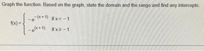 Solved Graph the function. Based on the graph, state the | Chegg.com