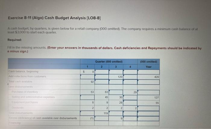 Solved Exercise 8-11 (Algo) Cash Budget Analysis [LO8-8] A | Chegg.com