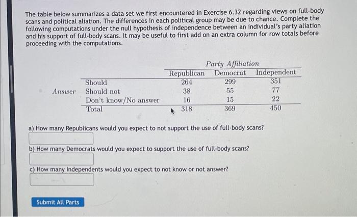 Solved The table below summarizes a data set we first | Chegg.com