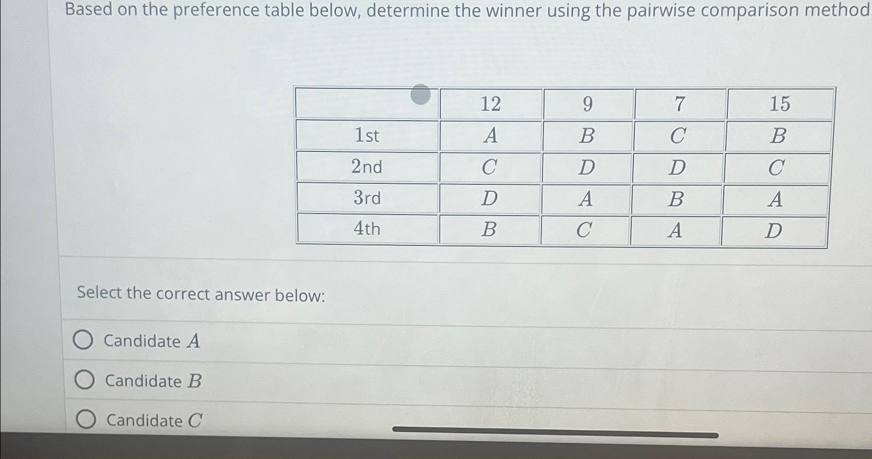 Solved Based on the preference table below, determine the | Chegg.com