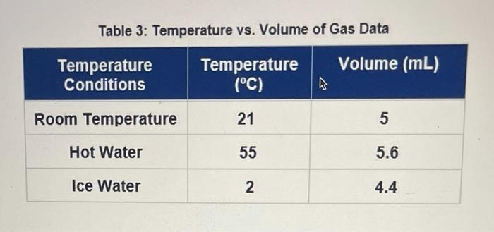 Solved a) Use a pencil and graph paper to create a graph of | Chegg.com