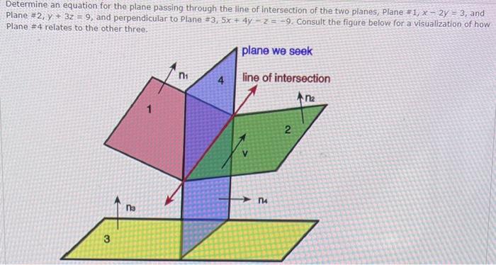 Solved Determine an equation for the plane passing through | Chegg.com