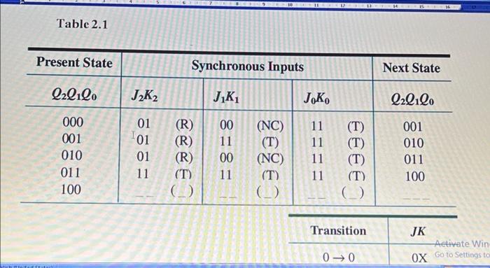 Solved 2. (5 marks) As shown below is a mod-5 synchronous | Chegg.com