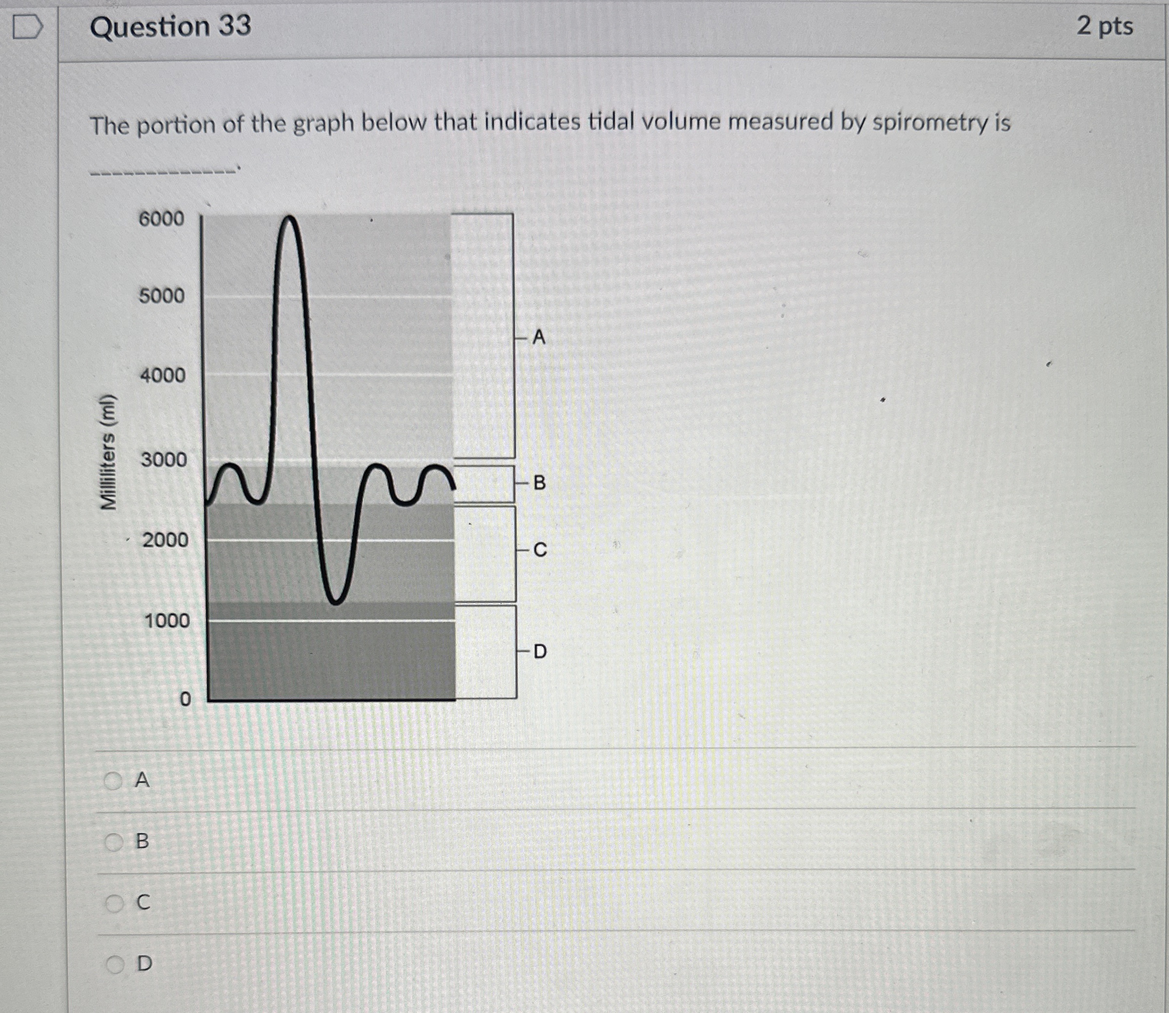 Solved Question 332 ﻿ptsThe portion of the graph below that | Chegg.com