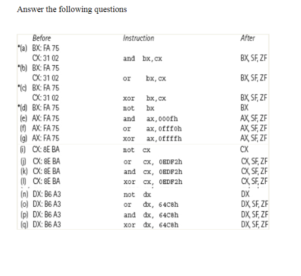 Solved (assembly 80x86) ﻿Can you please solve and perform | Chegg.com