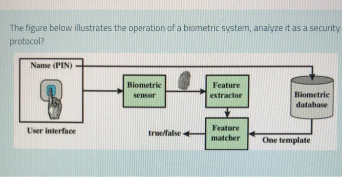 Solved The figure below illustrates the operation of a | Chegg.com