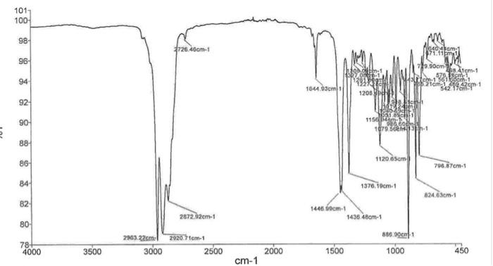 Solved Your IR spectrum will have many peaks labeled with | Chegg.com