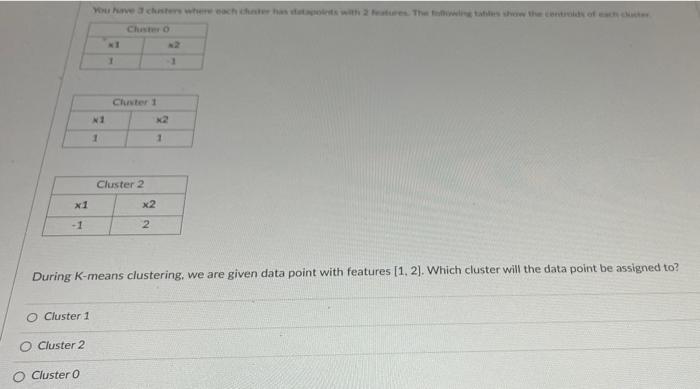 During K-means clustering, we are given data point | Chegg.com