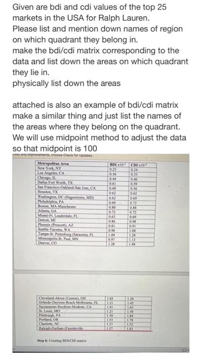 Solved Given are bdi and cdi values of the top 25 markets in | Chegg.com