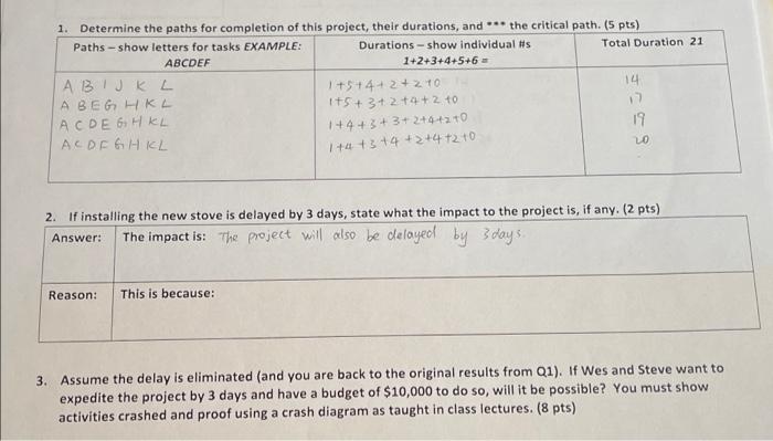 Solved I have completed the first question, part of the | Chegg.com
