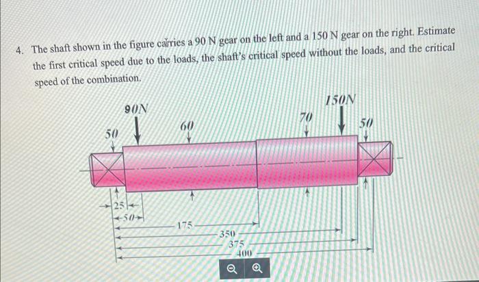 Solved 4. The shaft shown in the figure calries a 90 N gear | Chegg.com