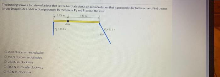 Solved The drawing shows a top view of a door that is free | Chegg.com