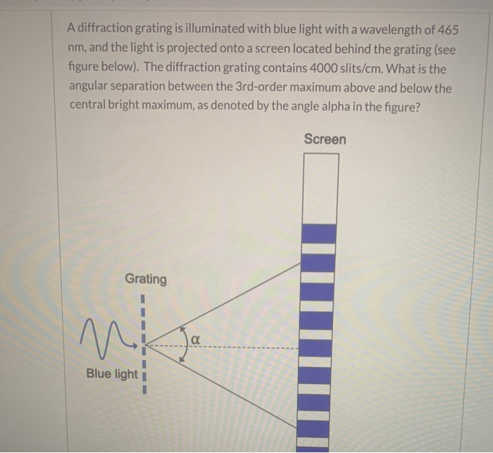 Solved A diffraction grating is illuminated with blue light | Chegg.com
