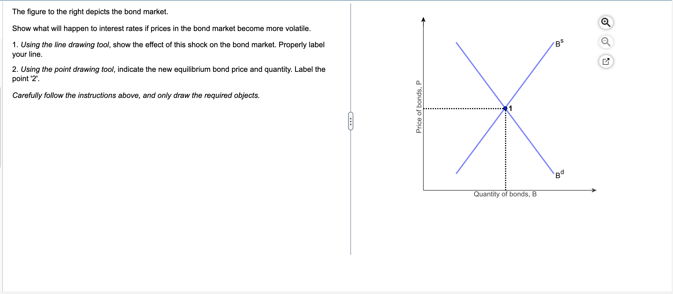 Solved The figure to the right depicts the bond market.Show | Chegg.com