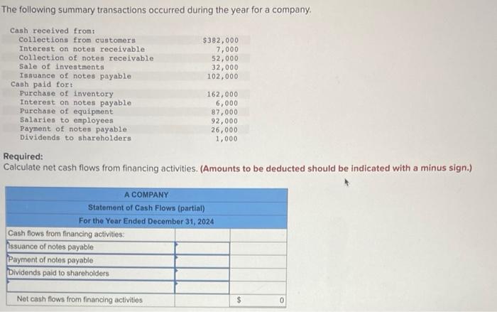 Solved The following summary transactions occurred during | Chegg.com