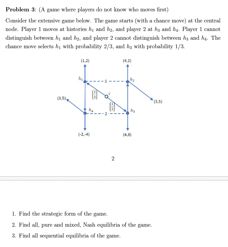 Solved Problem 3: (A game where players do not know who | Chegg.com