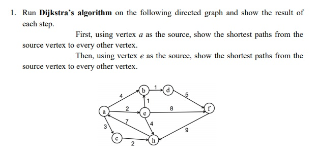 Solved Run Dijkstra's algorithm on the following directed | Chegg.com