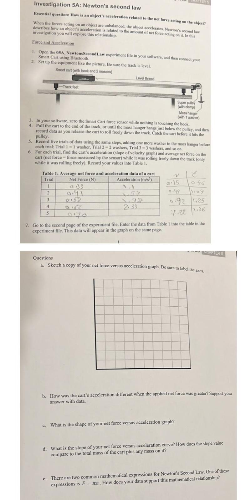 Solved Investigation 5A: Newton's second lawEssential | Chegg.com
