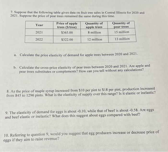 Solved 7. Suppose that the following table gives data on | Chegg.com