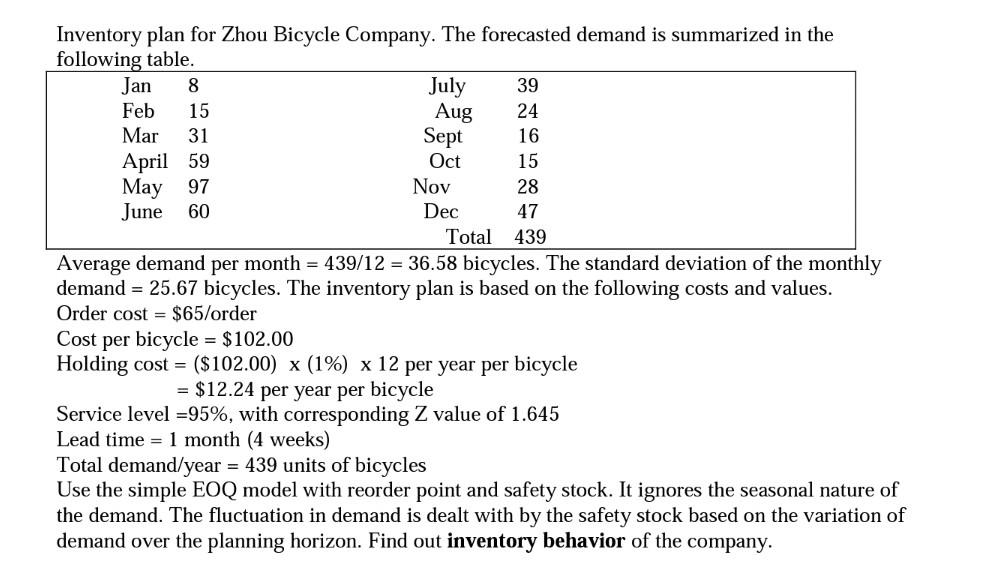 Solved Inventory plan for Zhou Bicycle Company. The | Chegg.com