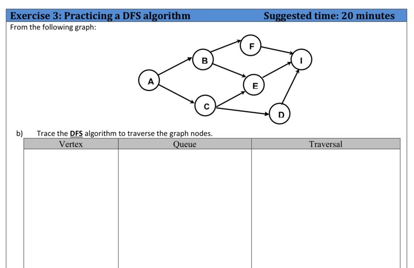 Solved Exercise 3: Practicing a DFS algorithmSuggested time: | Chegg.com Solved Exercise 3: Practicing a DFS algorithmSuggested time: | Chegg.com