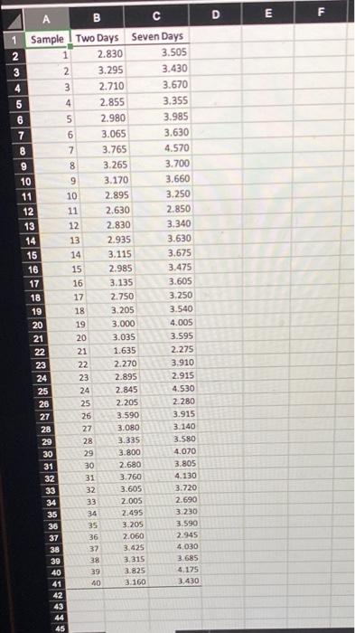 Solved The file Concrete 1 contains the compressive | Chegg.com