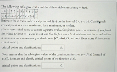 Solved The following table gives values of the | Chegg.com