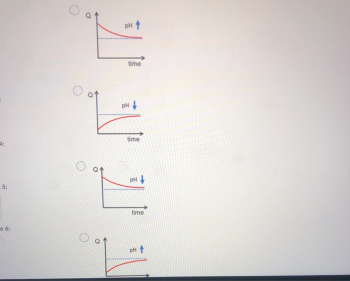 Solved Which of the following graphs represents the change | Chegg.com