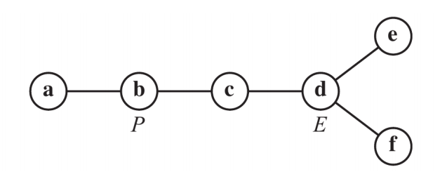 Solved Consider the map below. Two friends (P and E) ﻿want | Chegg.com