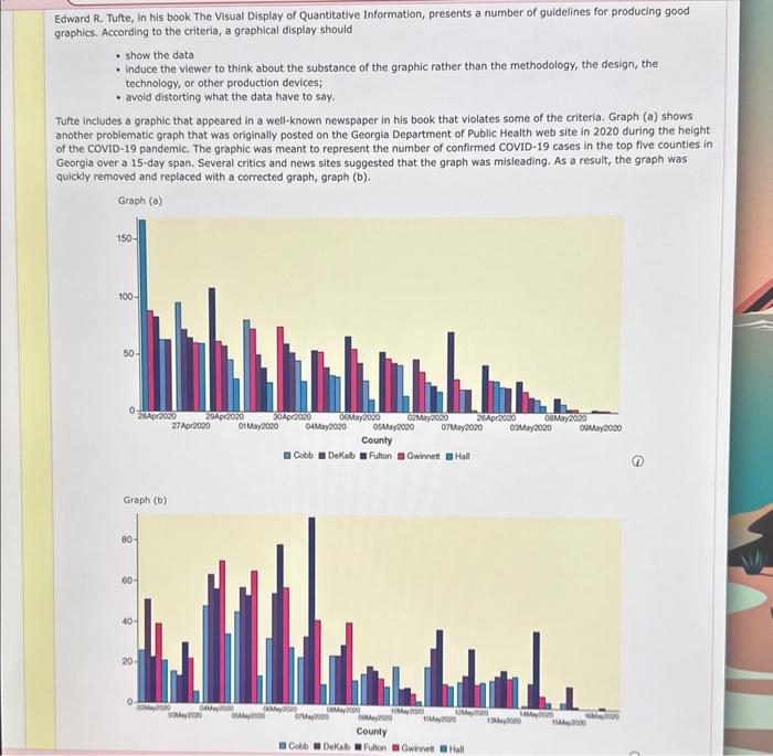 Edward R. Tufte, in his book The Visual Display of | Chegg.com