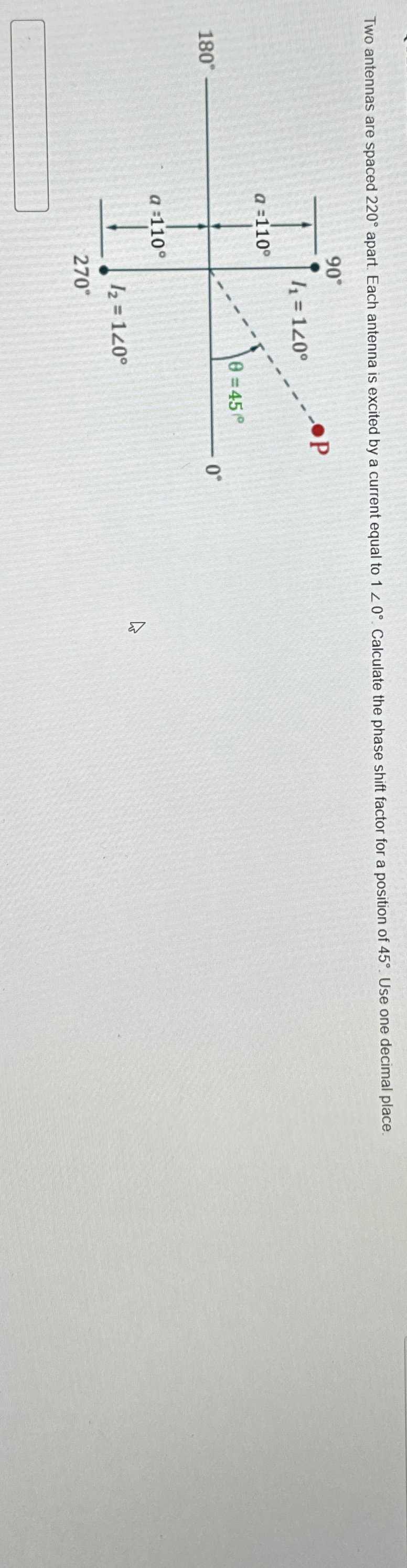 Solved Two antennas are spaced 220° ﻿apart. Each antenna is | Chegg.com