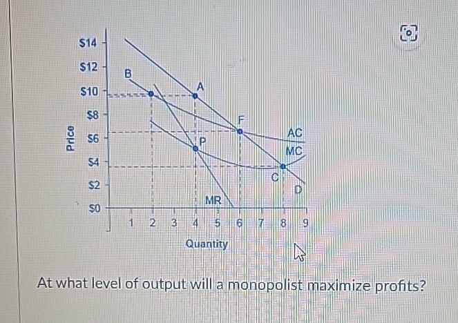 Solved At what level of output will a monopolist maximize | Chegg.com