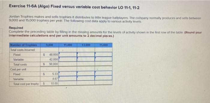 Solved Exercise 11-6A (Algo) Fixed versus variable cost | Chegg.com