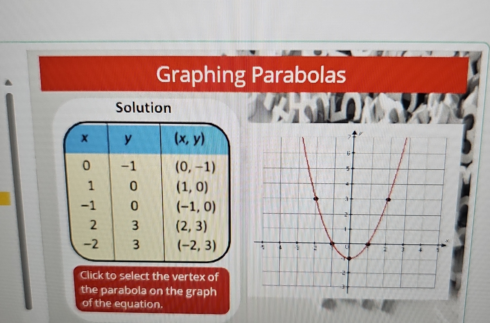 Solved Graphing ParabolasSolution\table[[x,y,(x,y) | Chegg.com