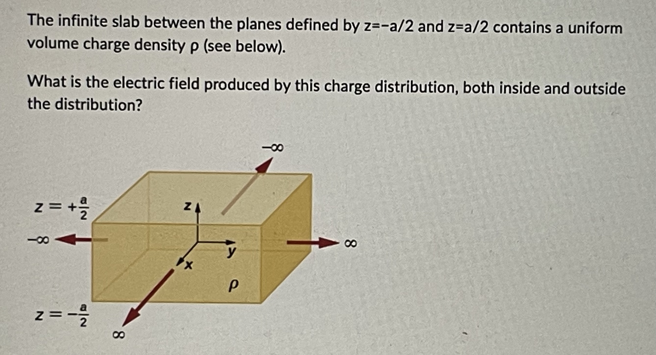 Solved The infinite slab between the planes defined by z=-a2 | Chegg.com