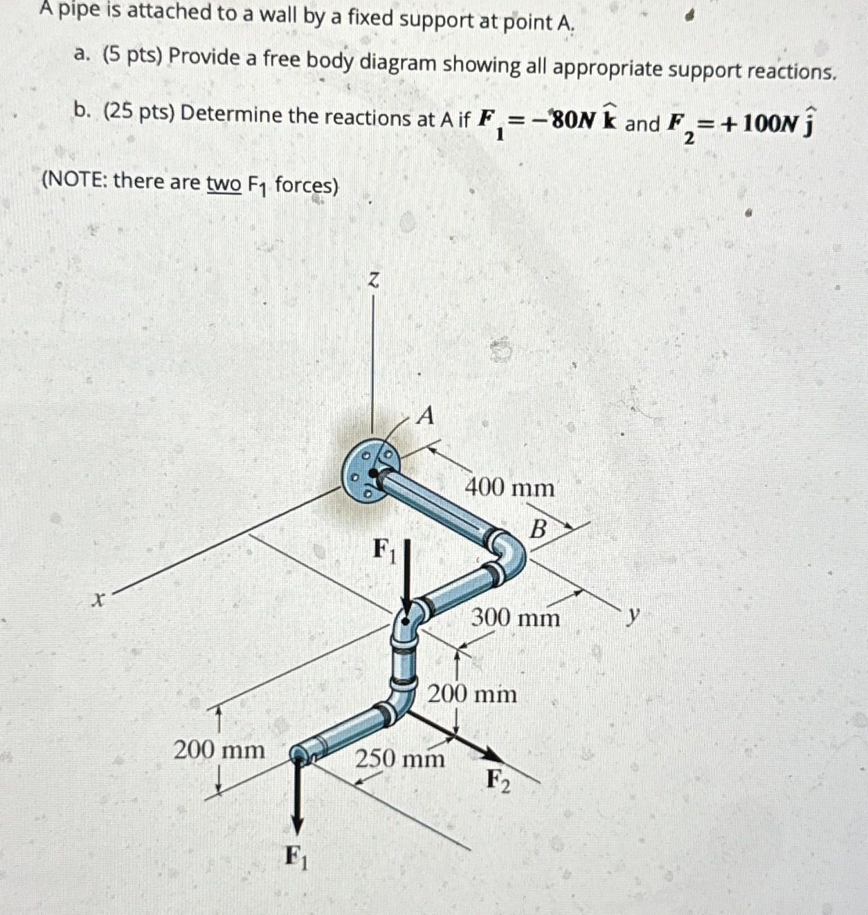 Solved A pipe is attached to a wall by a fixed support at | Chegg.com