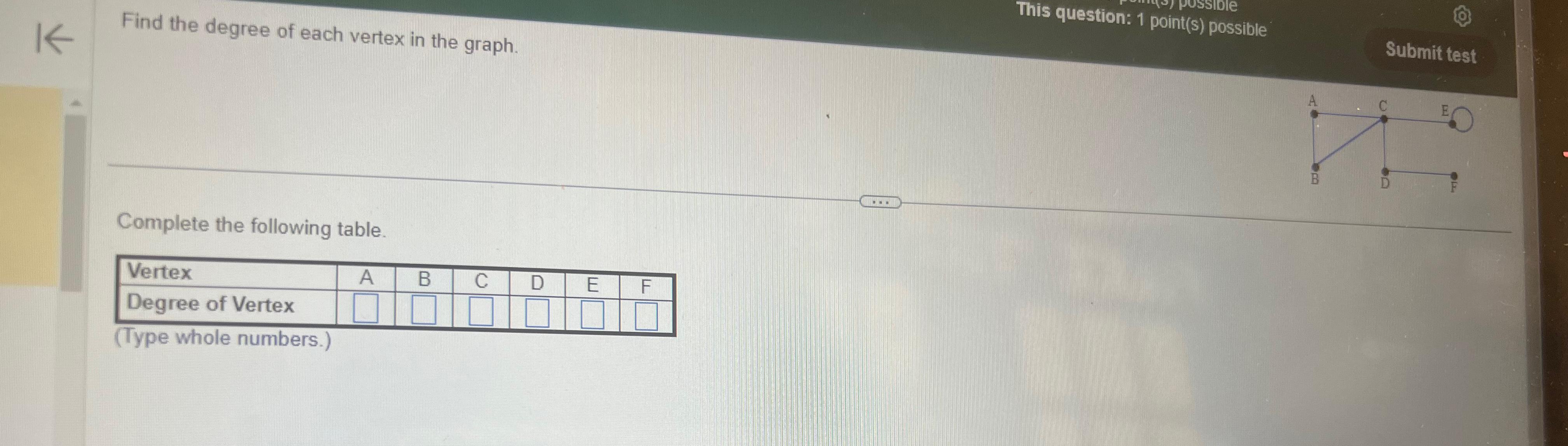 Solved Find the degree of each vertex in the graph.Submit | Chegg.com