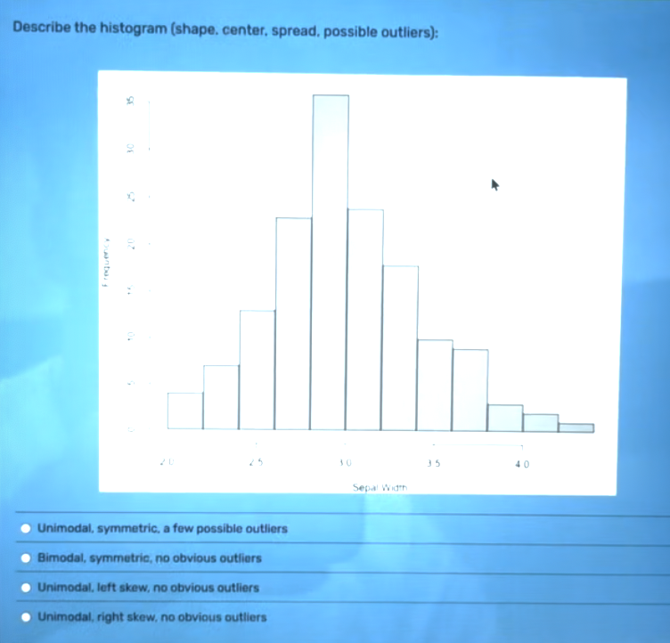 Solved Describe the histogram (shape. ﻿center, spread, | Chegg.com