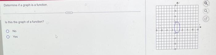 Solved Determine if a graph is a function Is this the graph | Chegg.com