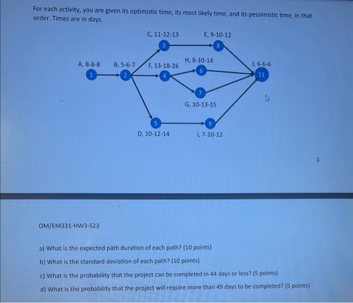 Solved For each activity, you are given its optimistic time, | Chegg.com