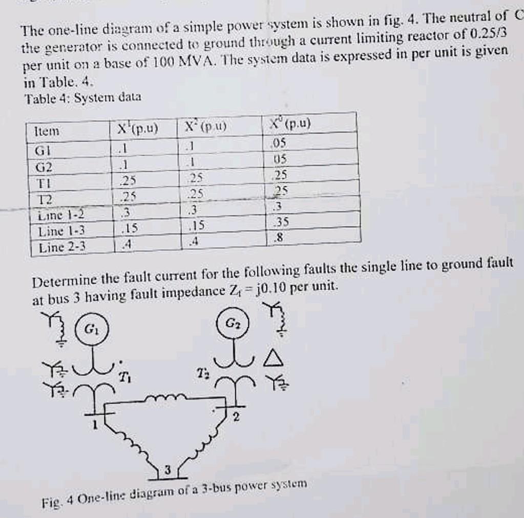 Solved The one-line diagram of a simple power system is | Chegg.com