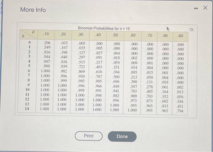 Solved If x is a binomial random variable, use the binomial | Chegg.com