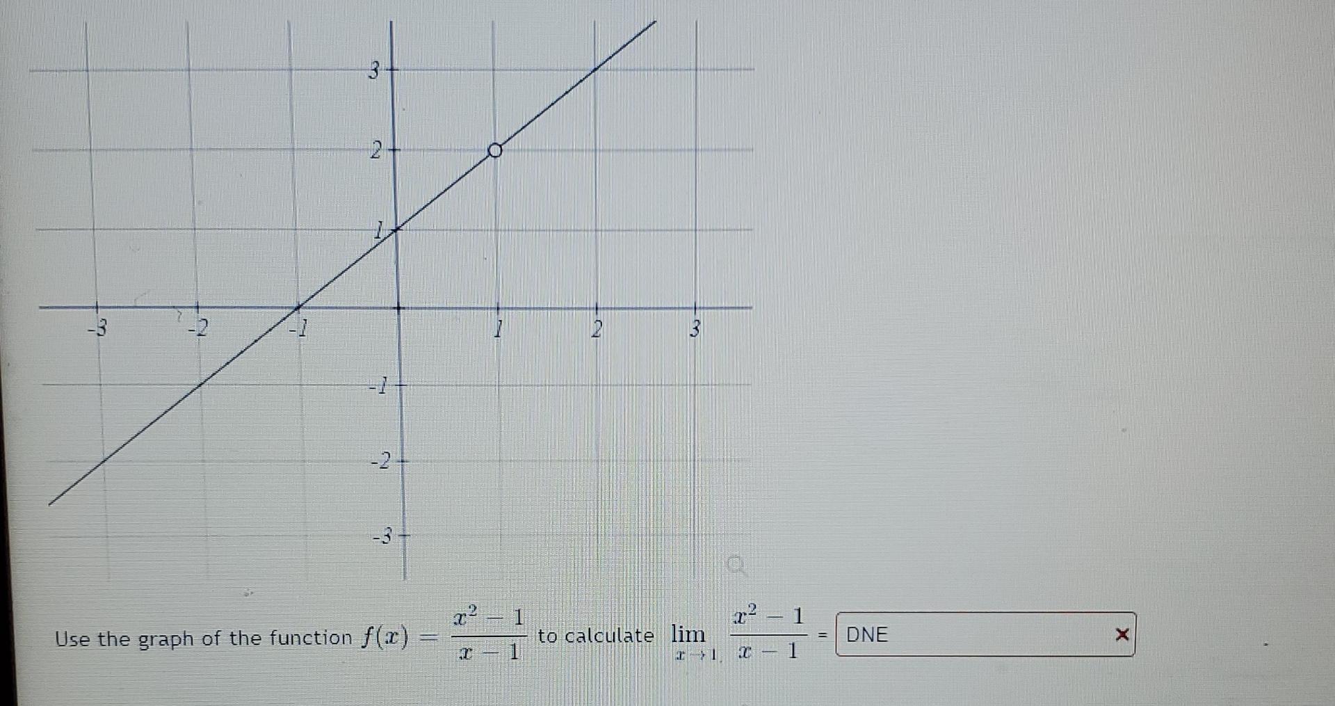 Solved Use the graph of the function f(x)=x2-1x-1 ﻿to | Chegg.com