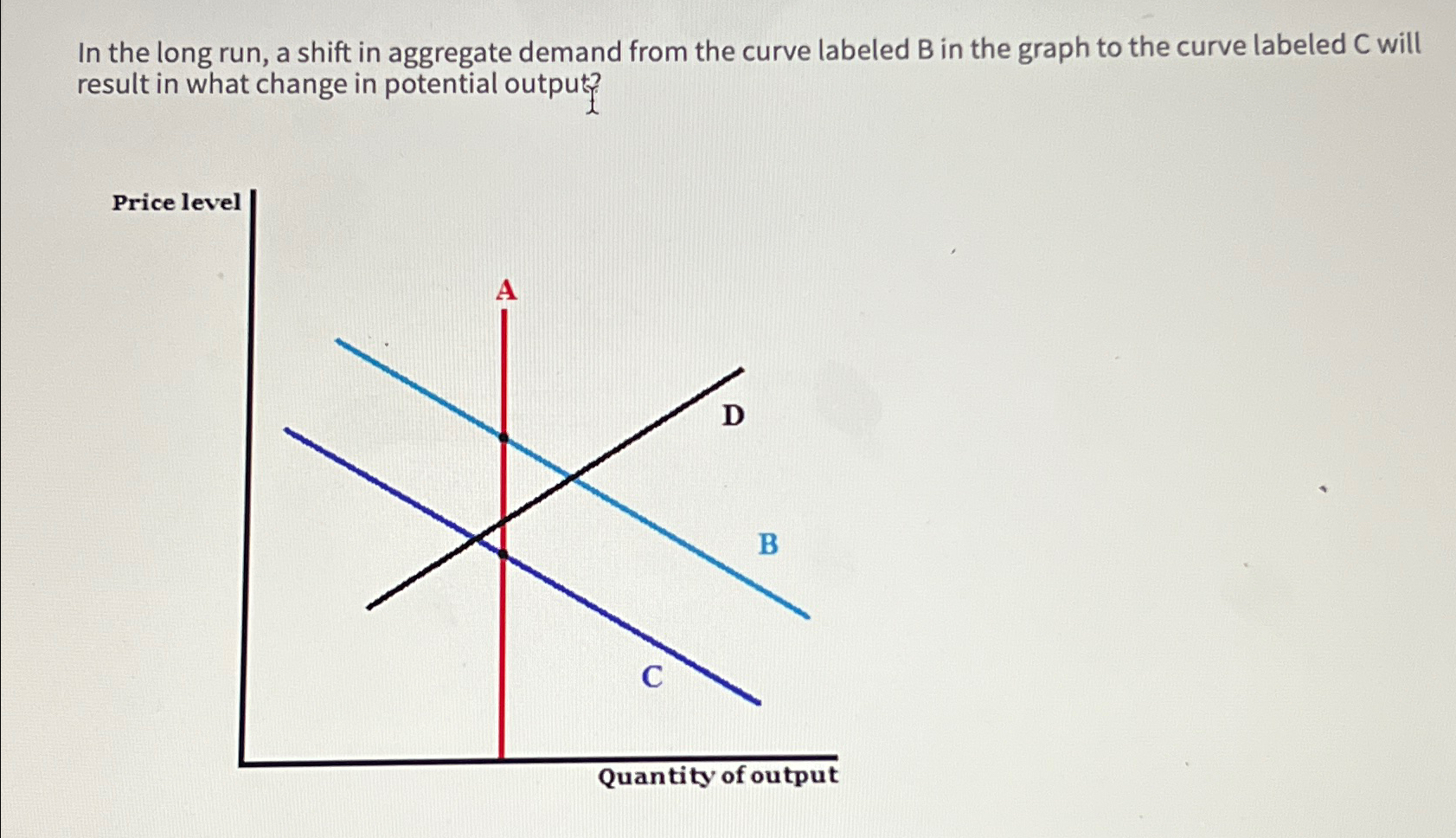 Solved In the long run, a shift in aggregate demand from the | Chegg.com