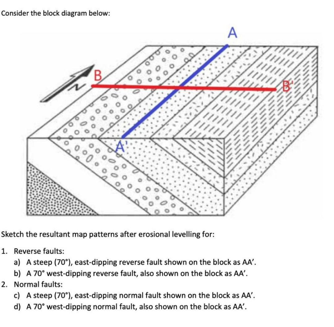 Solved Consider the block diagram below: A В. 00 Sketch the | Chegg.com